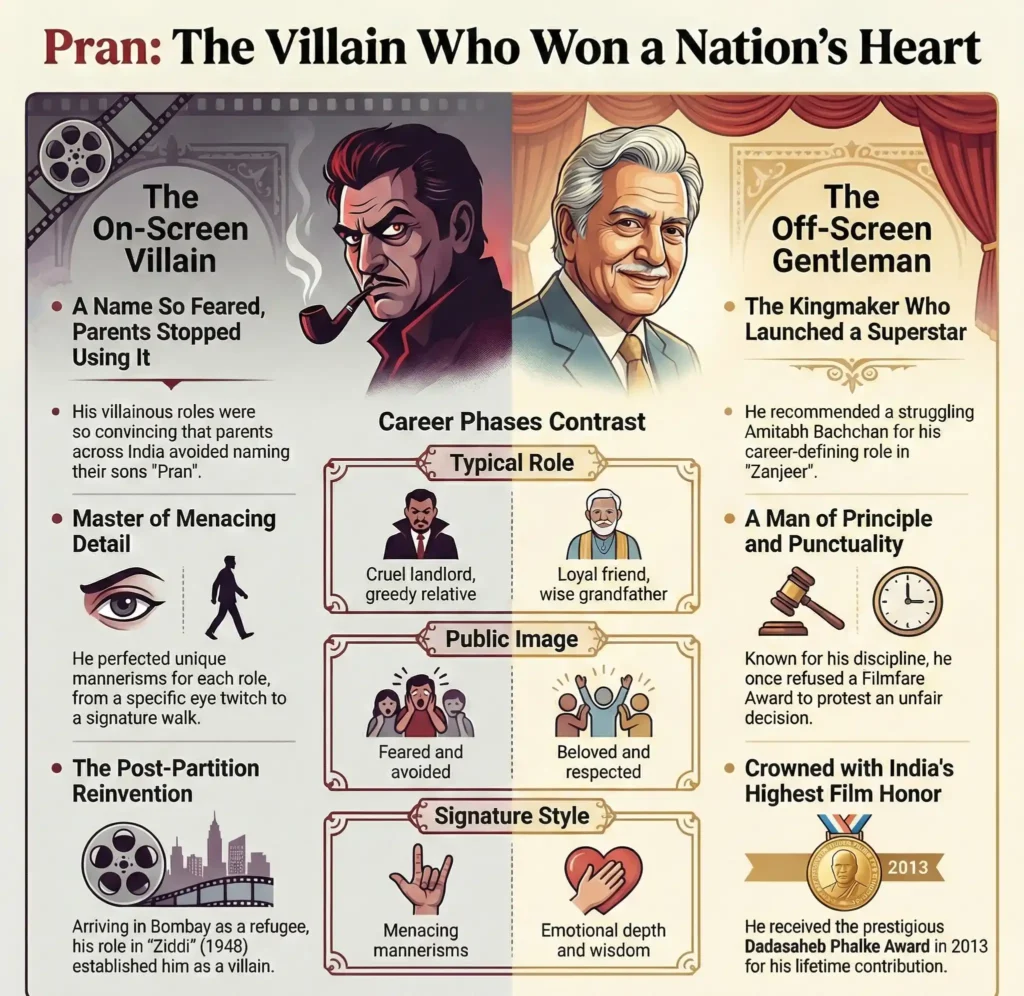 Pran Actor Biography: The Life of a Bollywood Legend